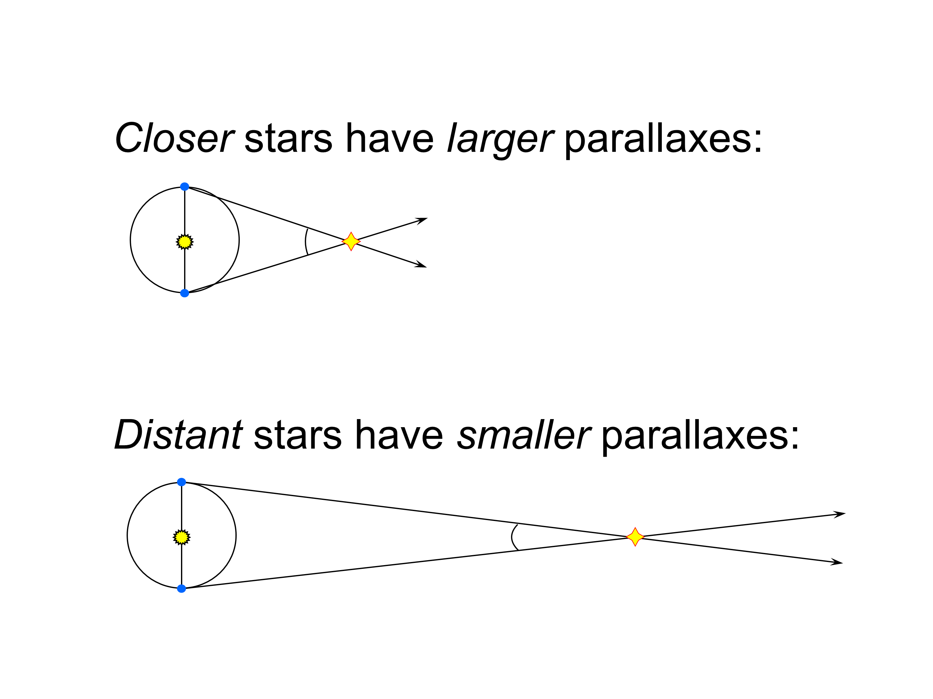 Lecture 5: Stellar Distances Lecture 5: Stellar Distances