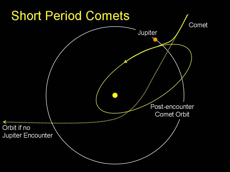 Asteroid Orbit Shape 2924