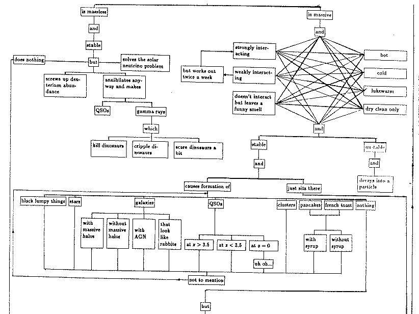 States Of Matter Flow Chart