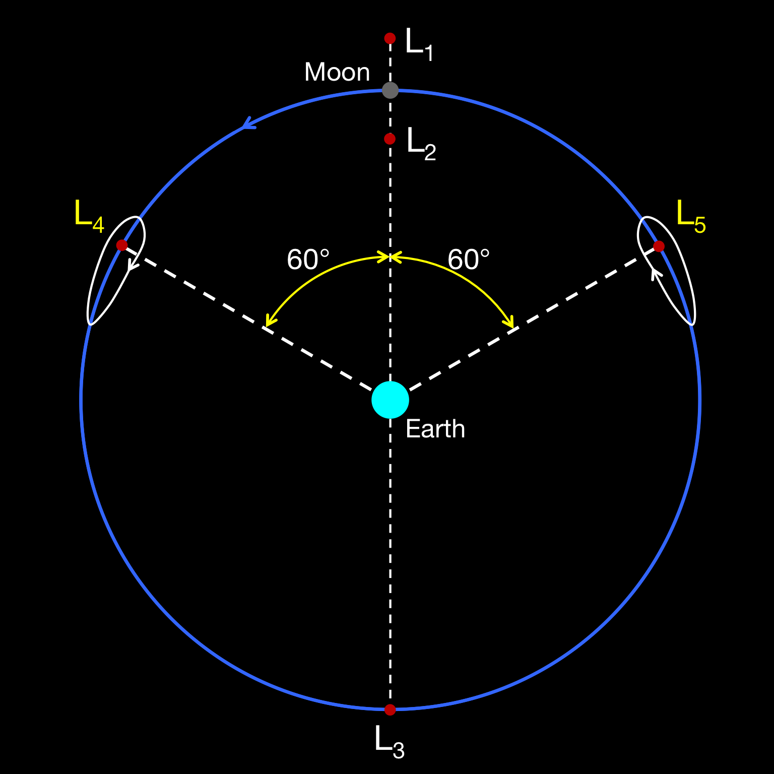 Earth Moon Lagrange Points - The Earth Images Revimage.Org
