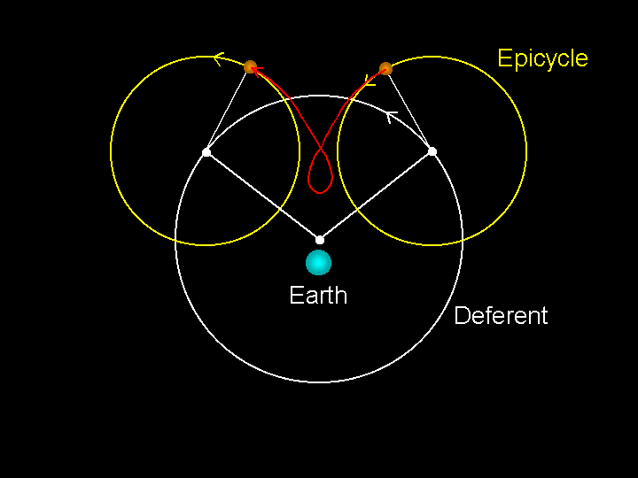 Introductory Astronomy Graphics by R. Pogge