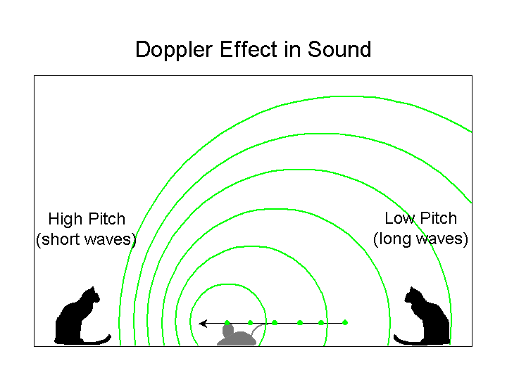 Introductory Astronomy Graphics by R. Pogge