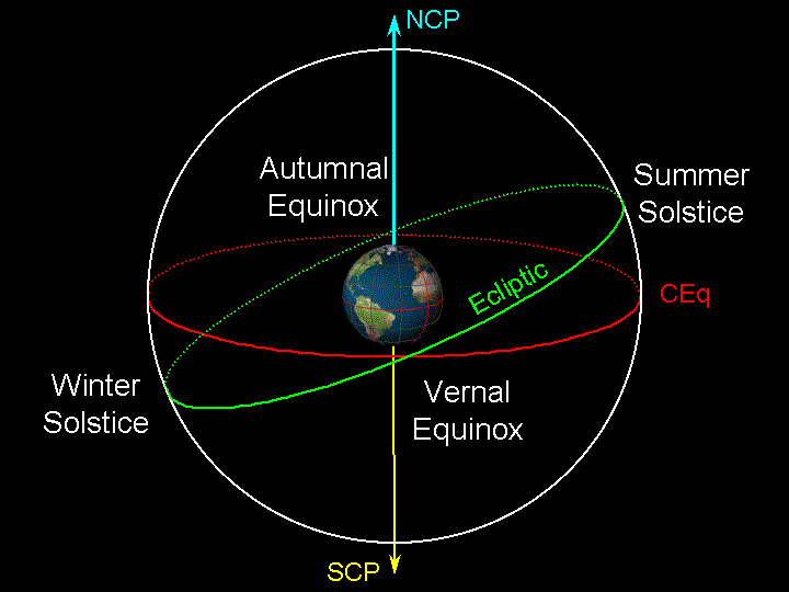 Introductory Astronomy Graphics by R. Pogge