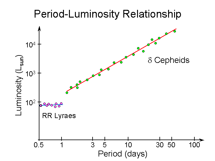 Astronomy 162: Lecture 21