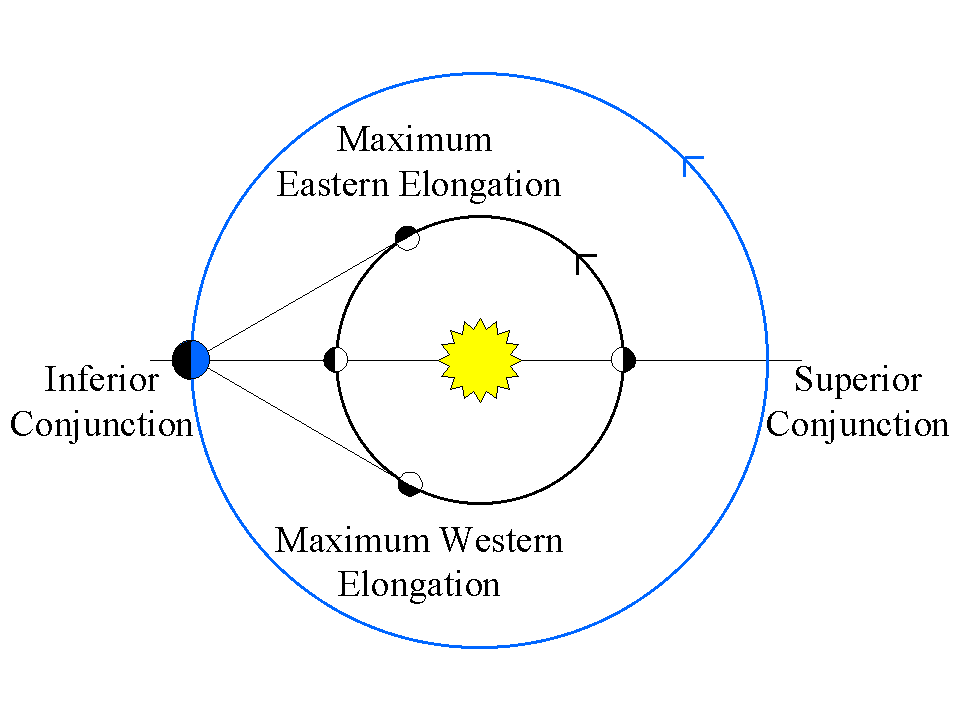 Lecture 12: The Wanderers